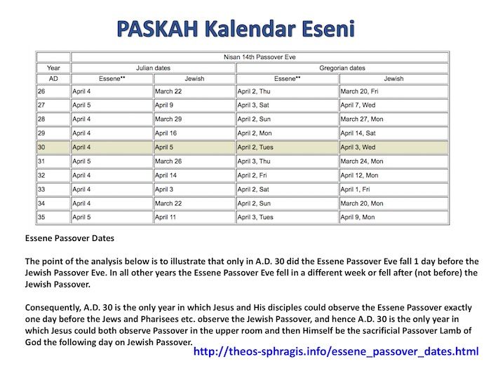 TUHAN YESUS dan KOMUNITAS ESENI - SarapanPagi Biblika Ministry